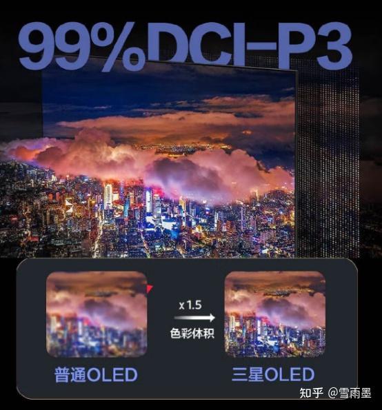 2025年双11（值得买）OLED电视推荐！三星/索尼/LG/小米OLED电视选购指南！ - 知乎