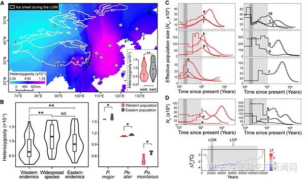雷富民团队揭示鸟类高海拔适应的基因组平行演化 - 知乎