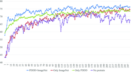 PDDD-PreTrain：系列预训练模型用于支持基于图像的植物病害诊断 - 知乎
