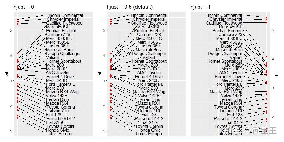 告别重叠标签！ggrepel包让图形更美观！ - 知乎