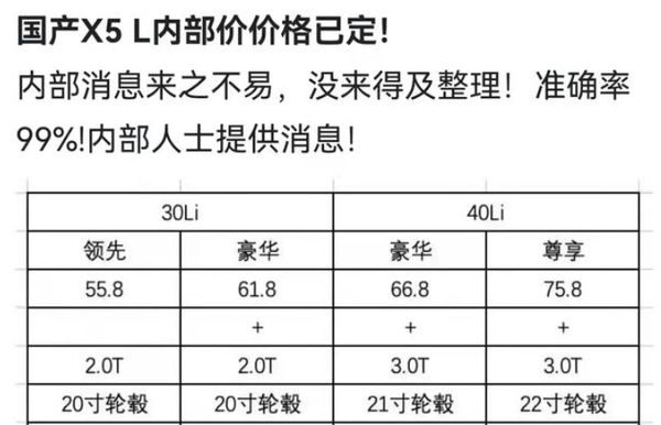 国产宝马X5L疑似55.8万起售，奔驰和奥迪慌了吗？ - 知乎
