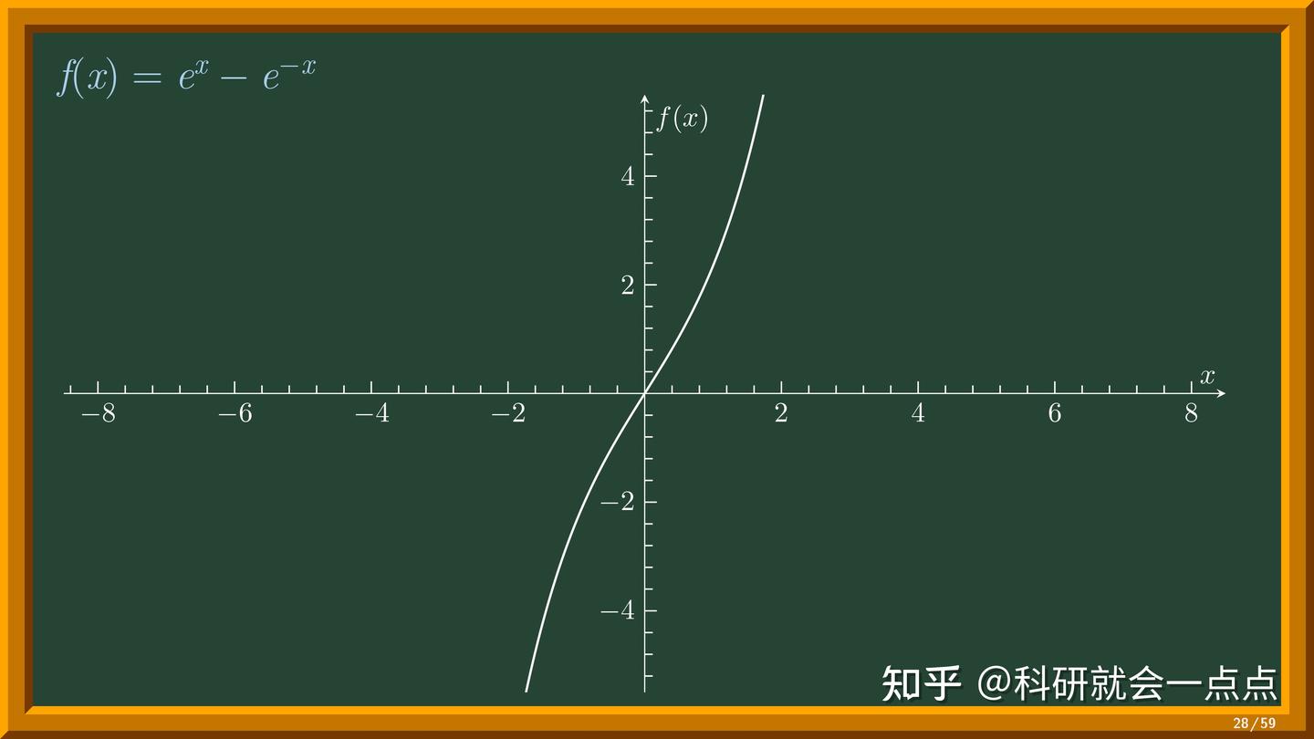 【2025高考数学】高考数学压轴题常见的58个函数图像 - 知乎