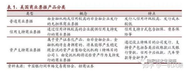 资产支持证券（ABS）、资产支持票据（ABN）和ABCP辨析 - 知乎