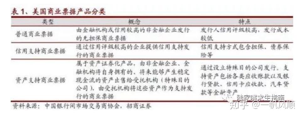 资产支持证券（ABS）、资产支持票据（ABN）和ABCP辨析 - 知乎