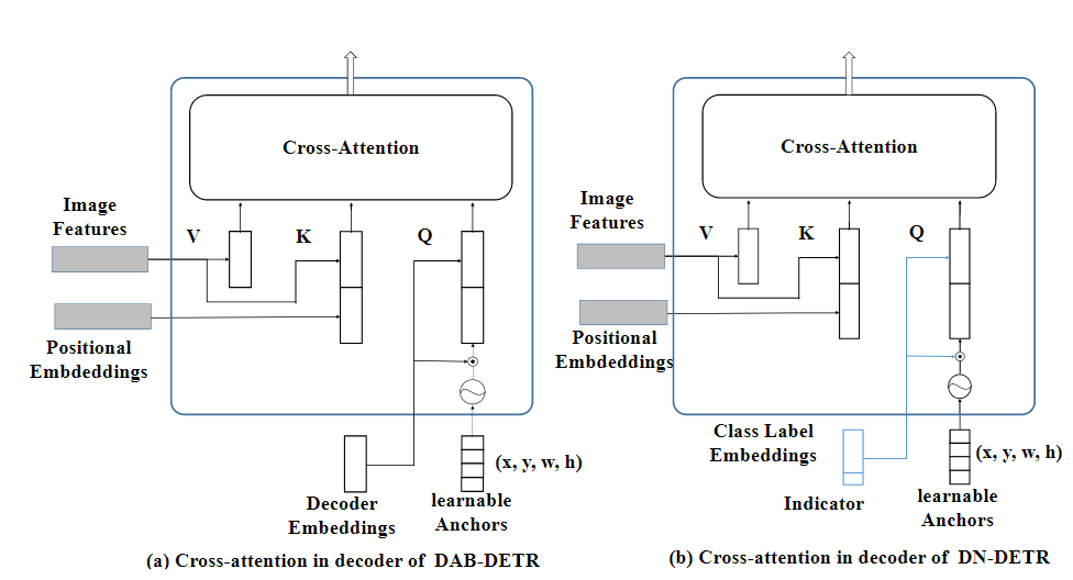 从 DETR 到 DINO 的进化过程 - 知乎