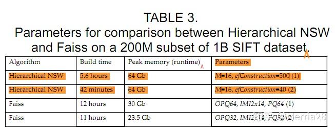 相似度检测——hnsw参数选择 - 知乎