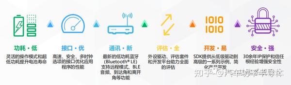 访谈 | 超低功耗AI MCU如何激活边缘智能？ - 知乎