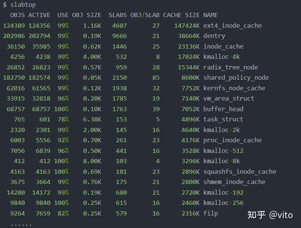 虚拟文件系统之数据结构（struct dentry） - 知乎