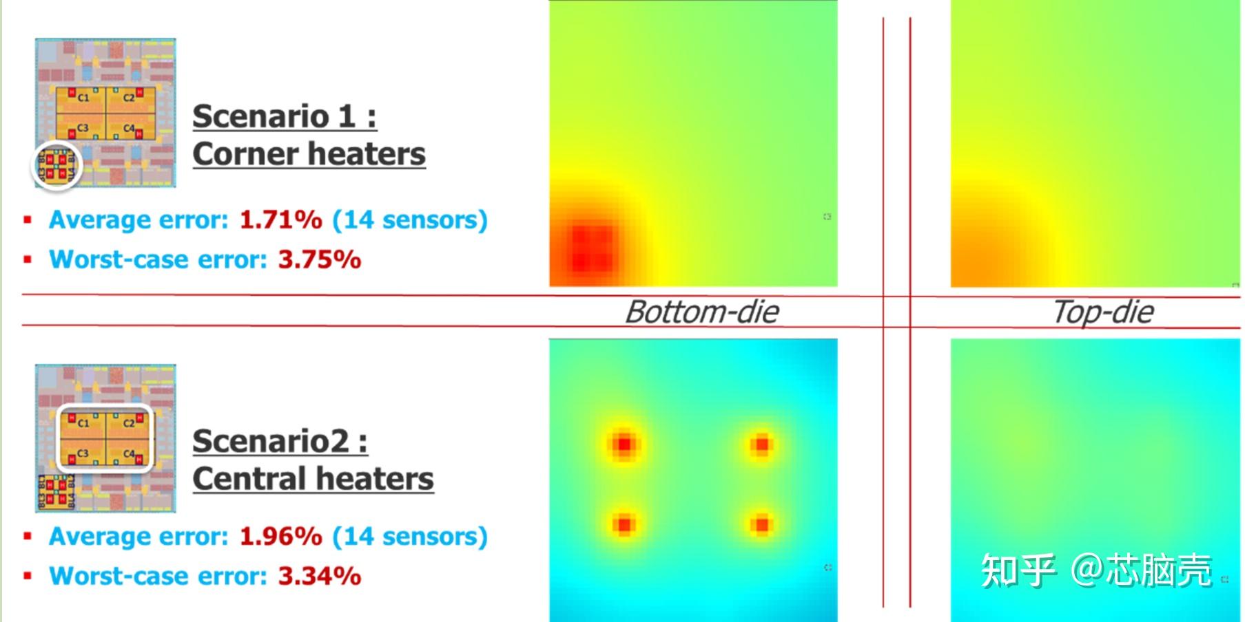 Siemens：Calibre 3DThermal——3D IC 设计的 “热” 帮手 - 知乎