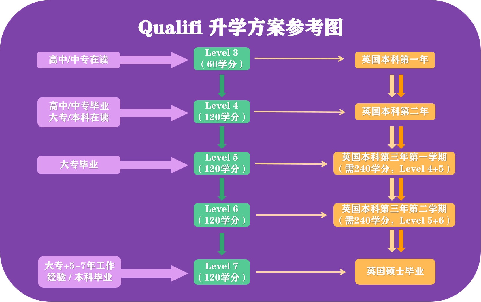 国际联合学院（IUC）被QUALIFI授权为中国资格认证中心 - 知乎