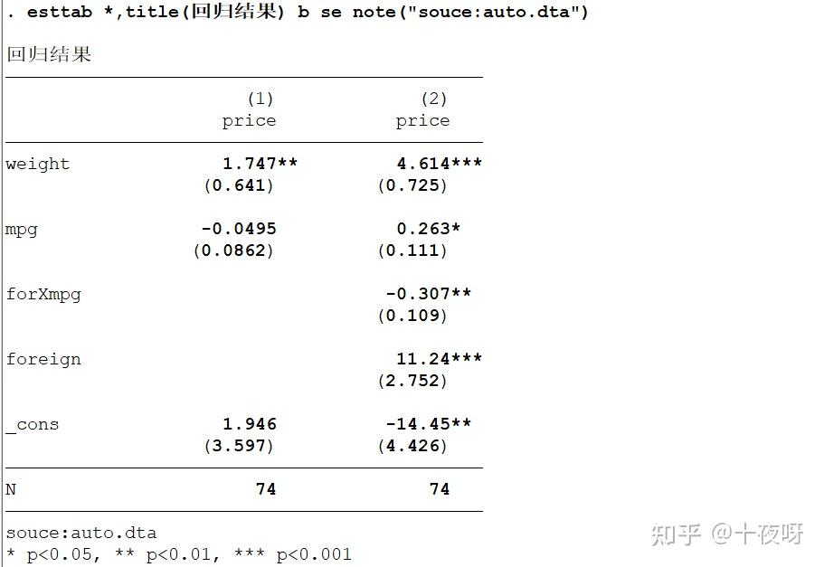 stata输出命令estout - 知乎