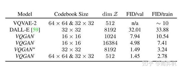VQGAN 论文与源码解读：前Diffusion时代的高清图像生成模型 - 知乎