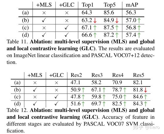 DetCo: Unsupervised Contrastive Learning for Object Detection - 知乎
