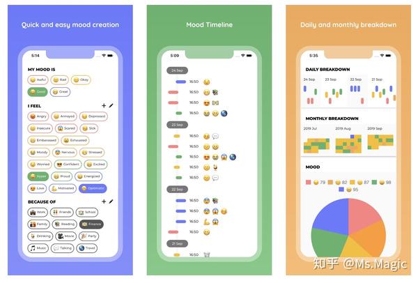 推荐能给你带来积极影响的 5 款情绪跟踪 APP - 知乎