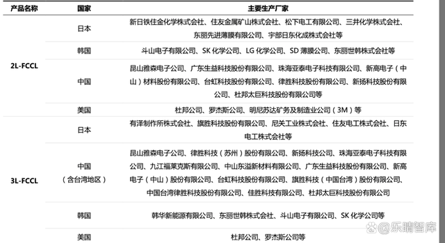 【干货分享】新能源汽车的“神助攻”——FPC&FCCL - 知乎