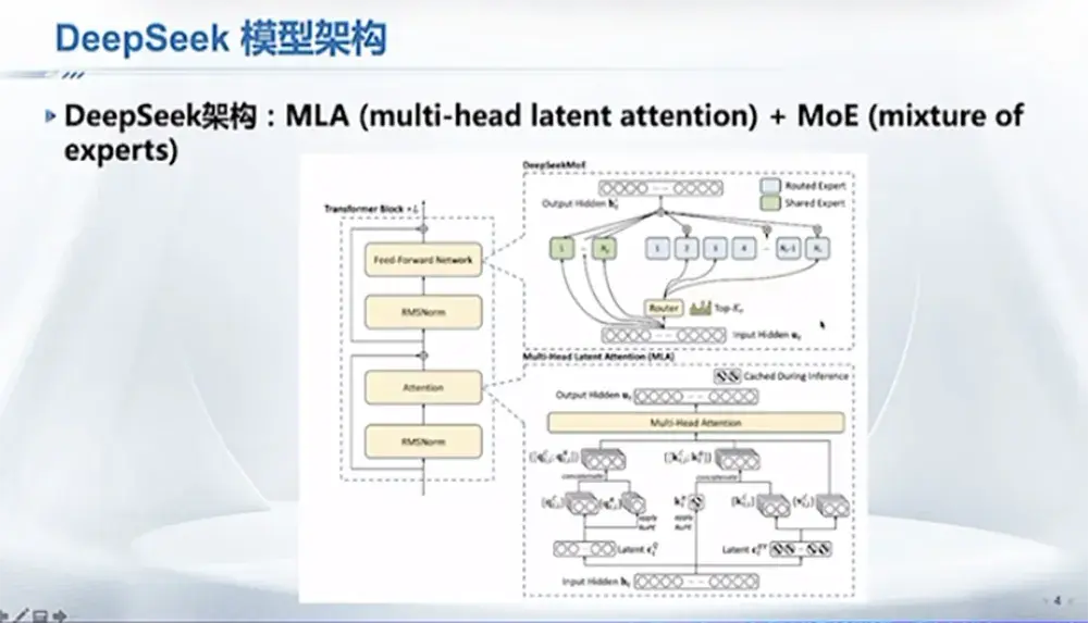 DeepSeek最强专业拆解来了，清交复教授超硬核解读 - 知乎