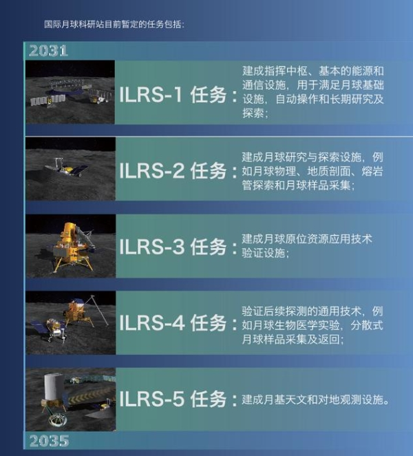 中俄联合发布国际月球科研站路线图，将于2035年建成使用 - 知乎