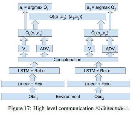 多智能体强化学习(一) IQL、VDN、QMIX、QTRAN算法详解 - 知乎
