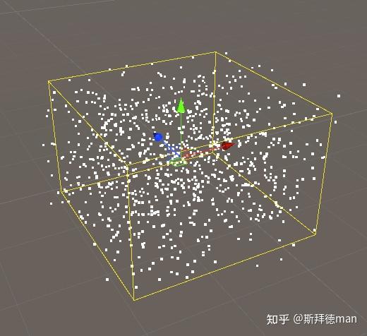 在unity中只使用shader实现的粒子动画 知乎