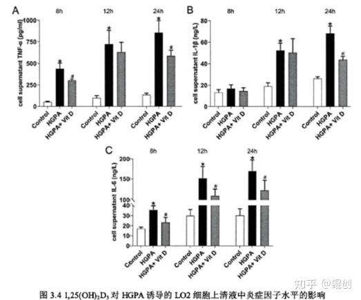 高糖高脂诱导的L02细胞（人源正常肝细胞）糖尿病肝损伤模型的建立方法 - 知乎