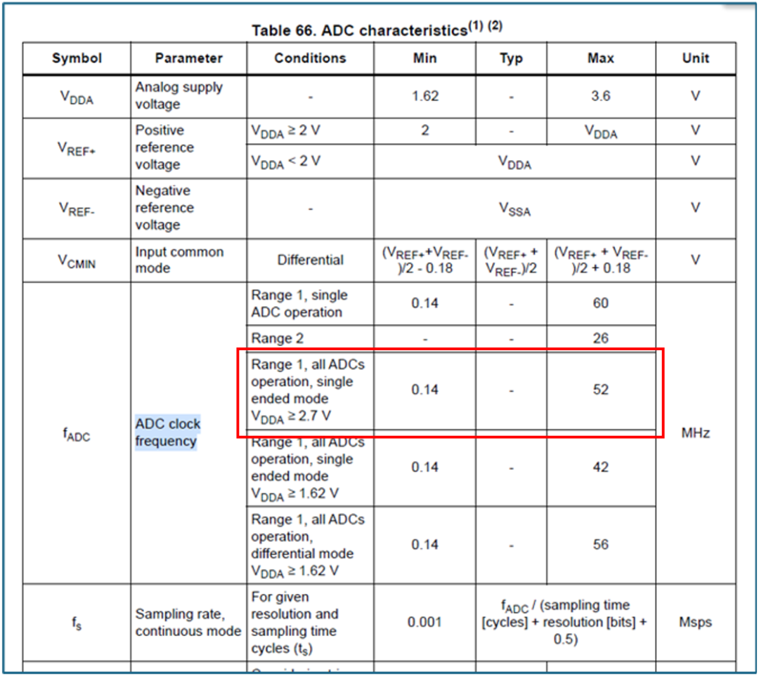 ST STM32G4_说明在 CubeMX 下 ADC Clock 无法选择 Prescaler 参数 - 知乎