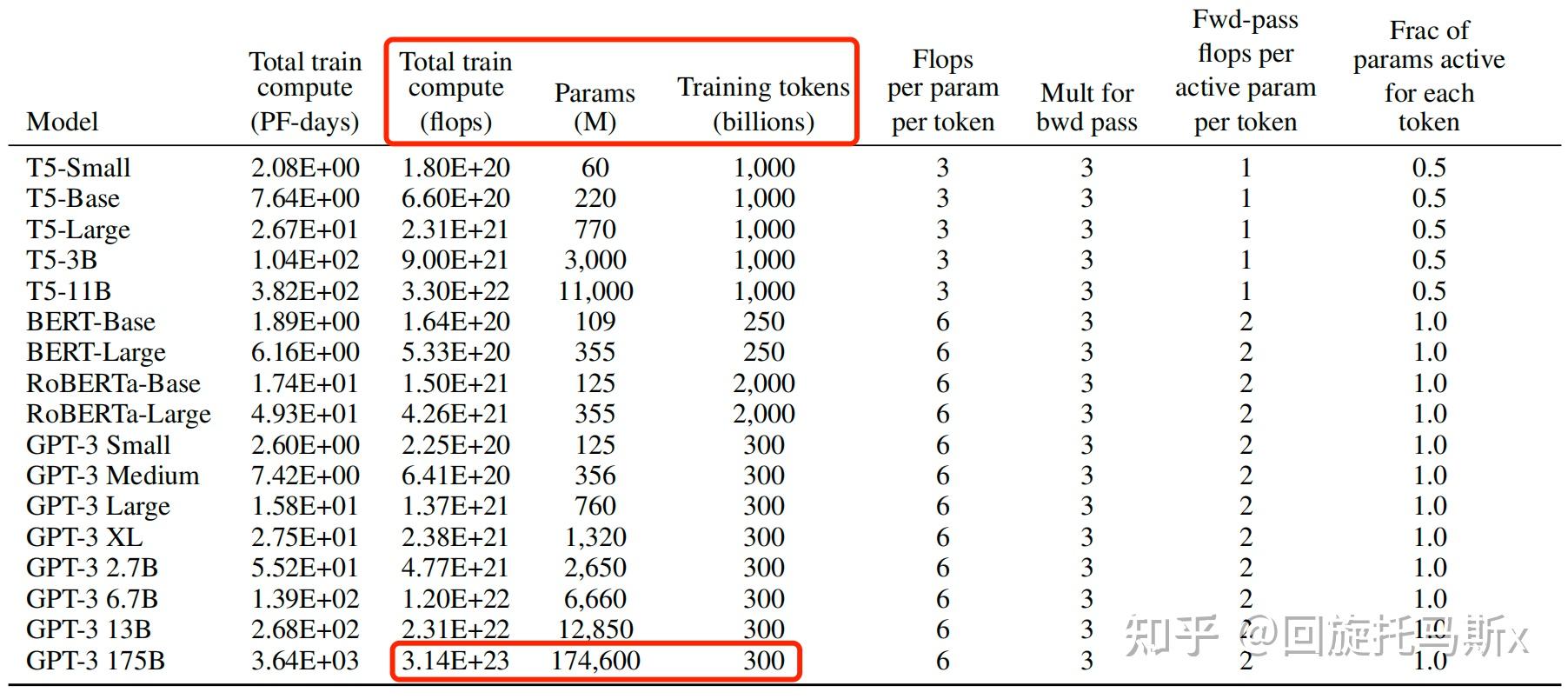 分析transformer模型的参数量、计算量、中间激活、KV cache - 知乎