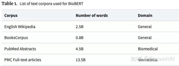 开源的生物医学知识图谱数据与BioBERT预训练参数 - 知乎