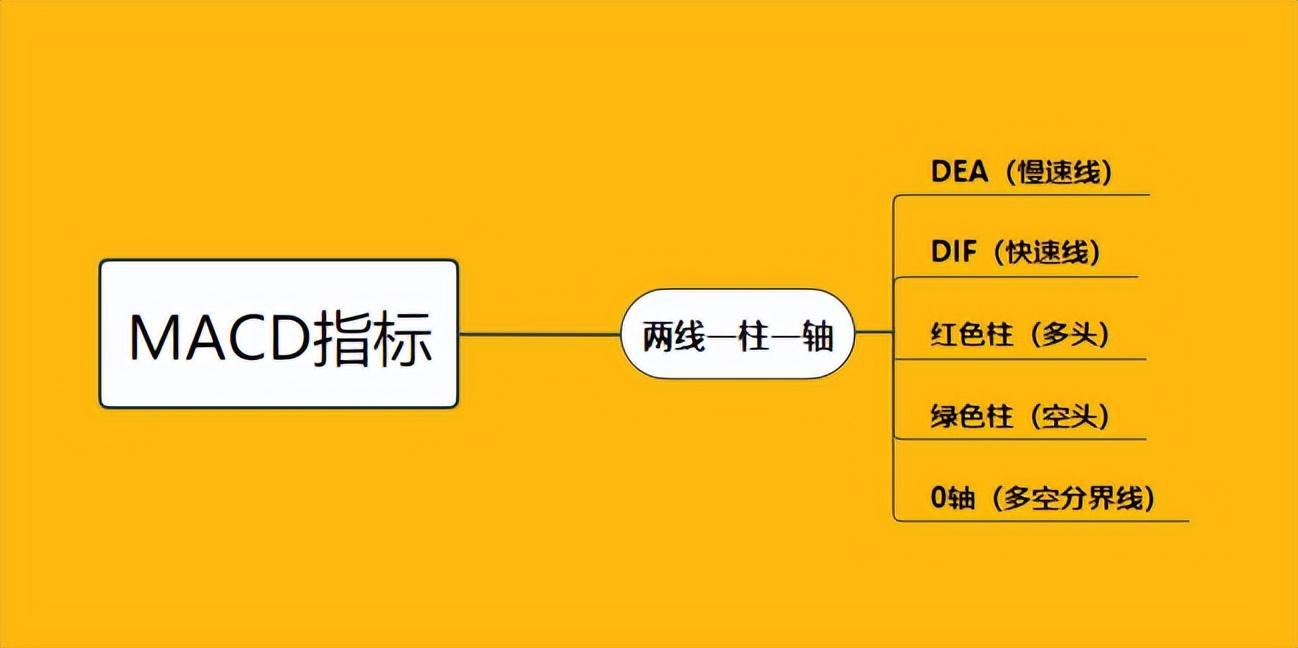 股票干货：MACD的顶背离和底背离图解，轻松掌握股票买卖点！ - 知乎