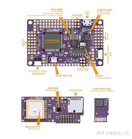 常用无人机控制系统APM的介绍 - 知乎