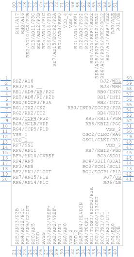 【Datasheet】PIC18F8722-I/PT中文资料PDF与封装 - 知乎