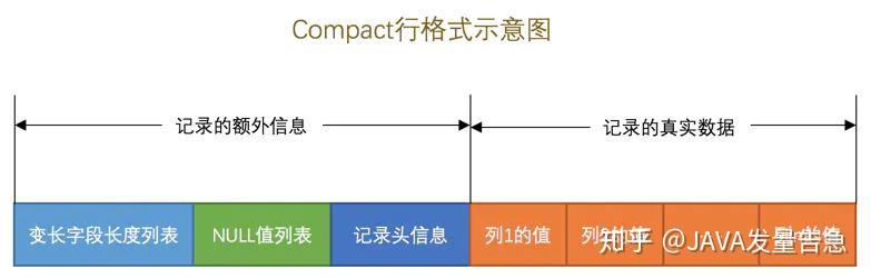 mysql存储引擎InnoDB详解，从底层看清InnoDB数据结构 - 知乎