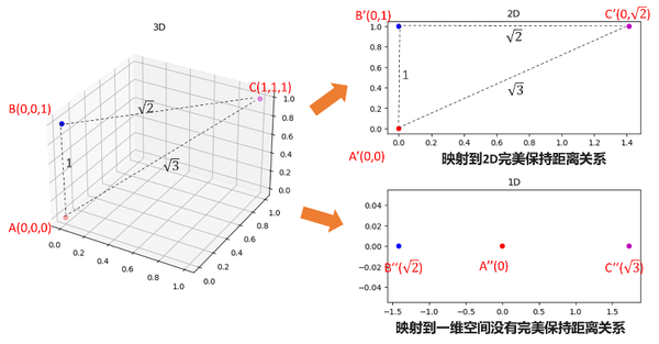 一文带您了解多维尺度分析(MDS)：Python示例 - 知乎