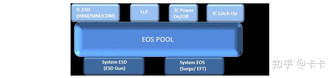 怎么判断芯片是EOS损伤还是ESD损伤？ - 知乎