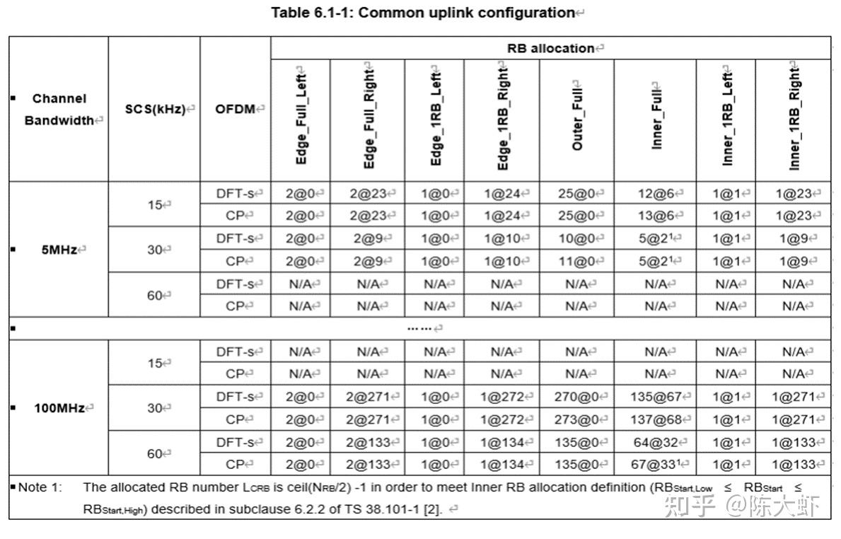 5G NR协议常用查询汇总 - 知乎