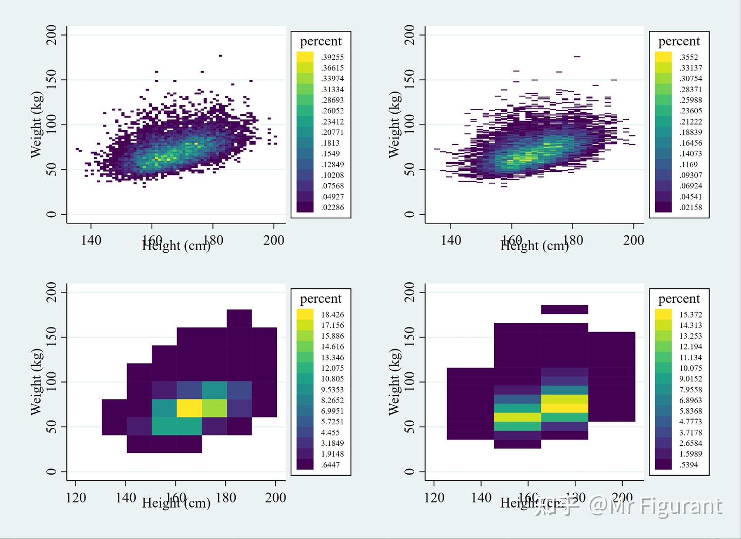 Stata学习：如何绘制热图 heatplot / heatmap ？ - 知乎