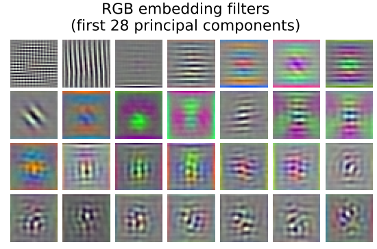 ViT（Vision Transformer）解析 - 知乎