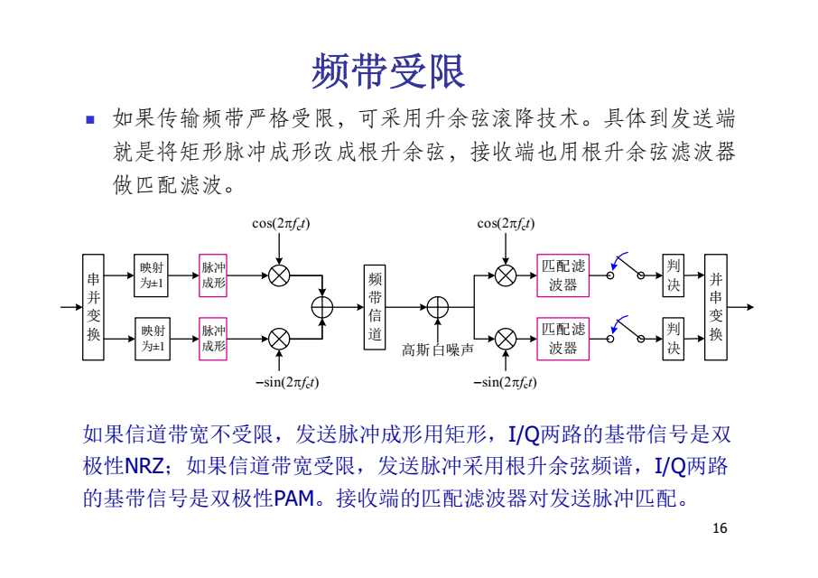通信原理第6章 6.8 QPSK 6.9 OQPSK - 知乎