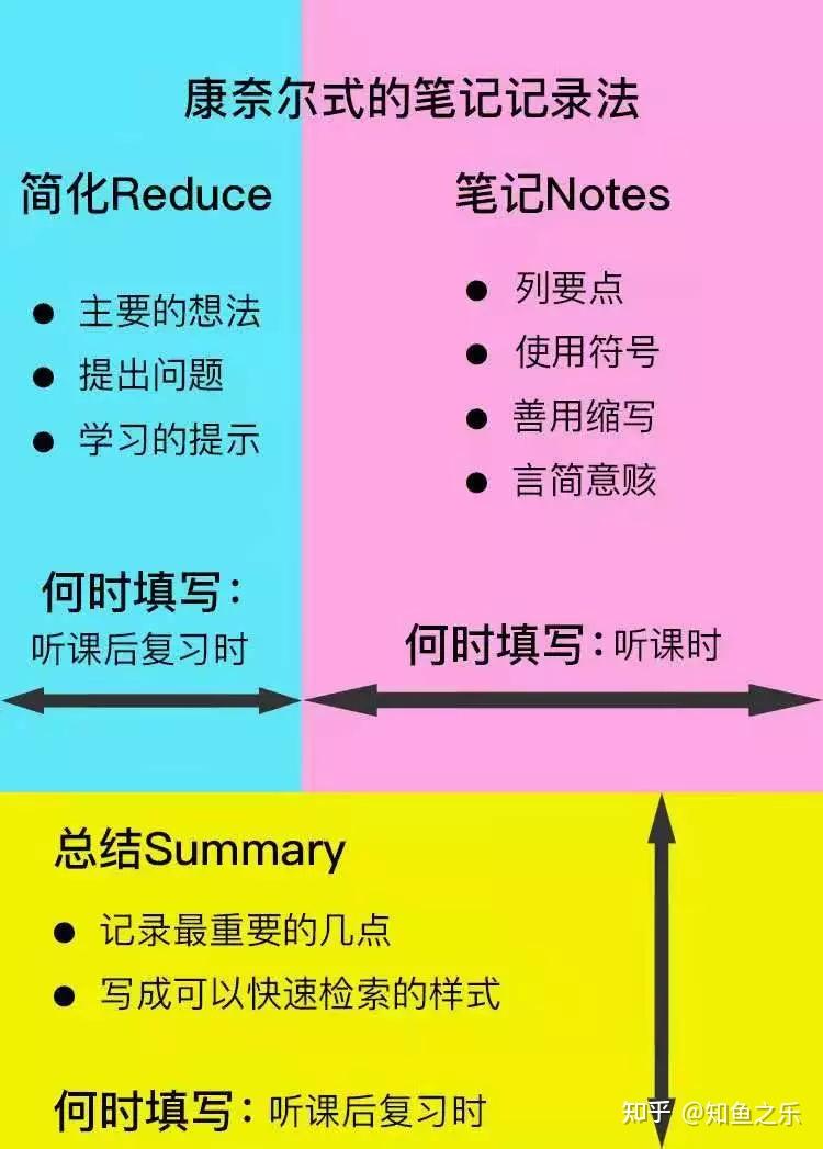 《学习高手》读书笔记 - 知乎