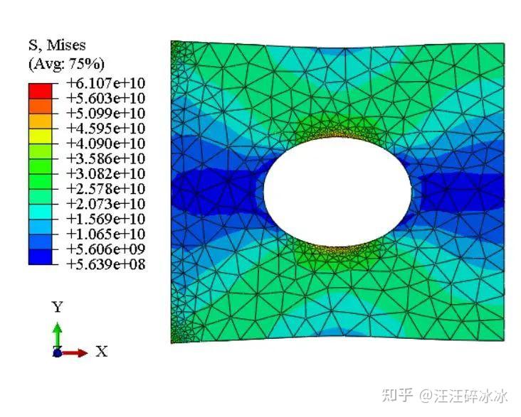 ABAQUS自适应网格重划分（Adaptive Remeshing） - 知乎