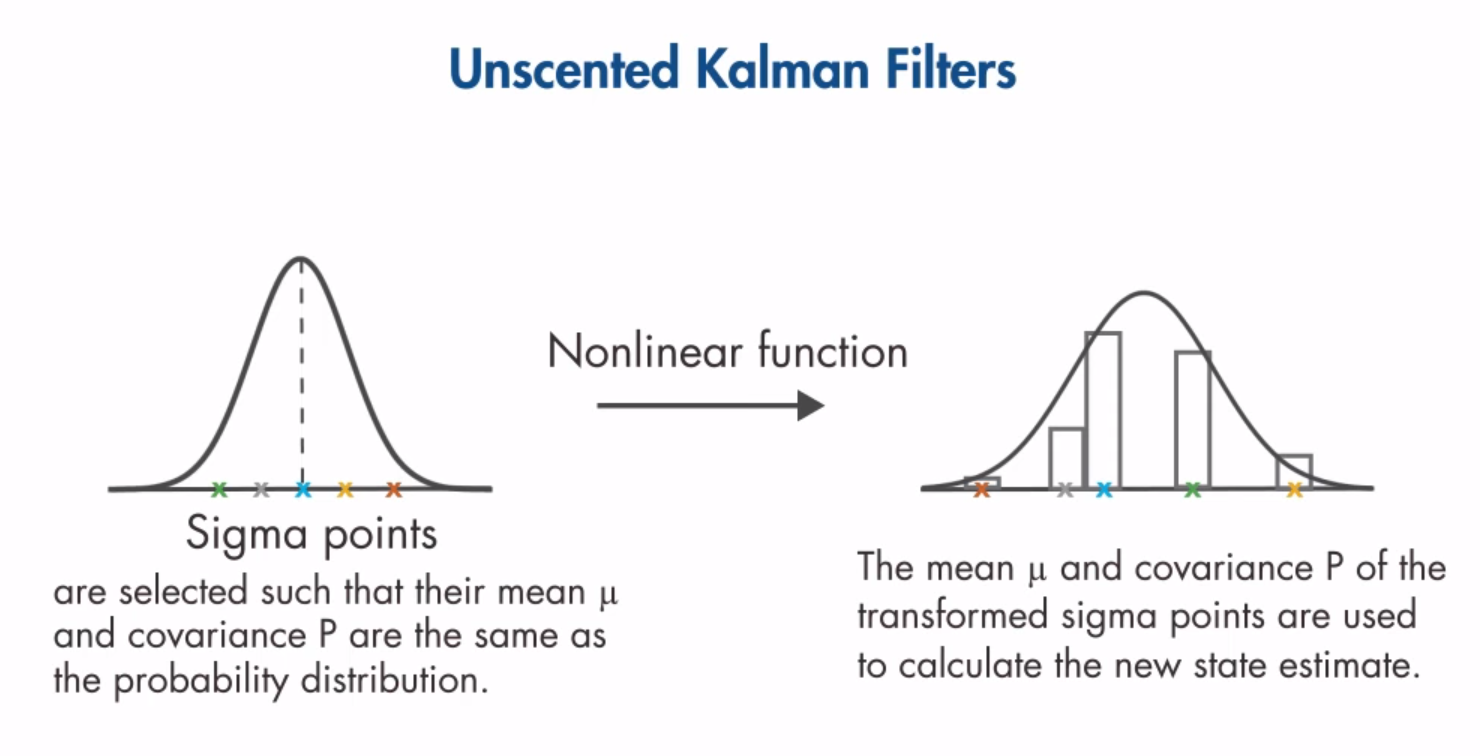 kalman滤波的理解与simulink建模（1） - 知乎
