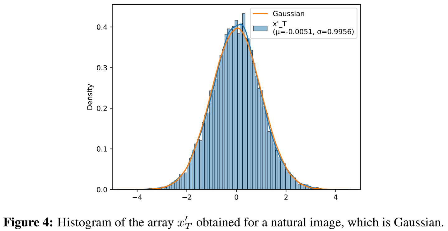 论文翻译阅读--AIGC水印(Tree-Ring Watermark) - 知乎