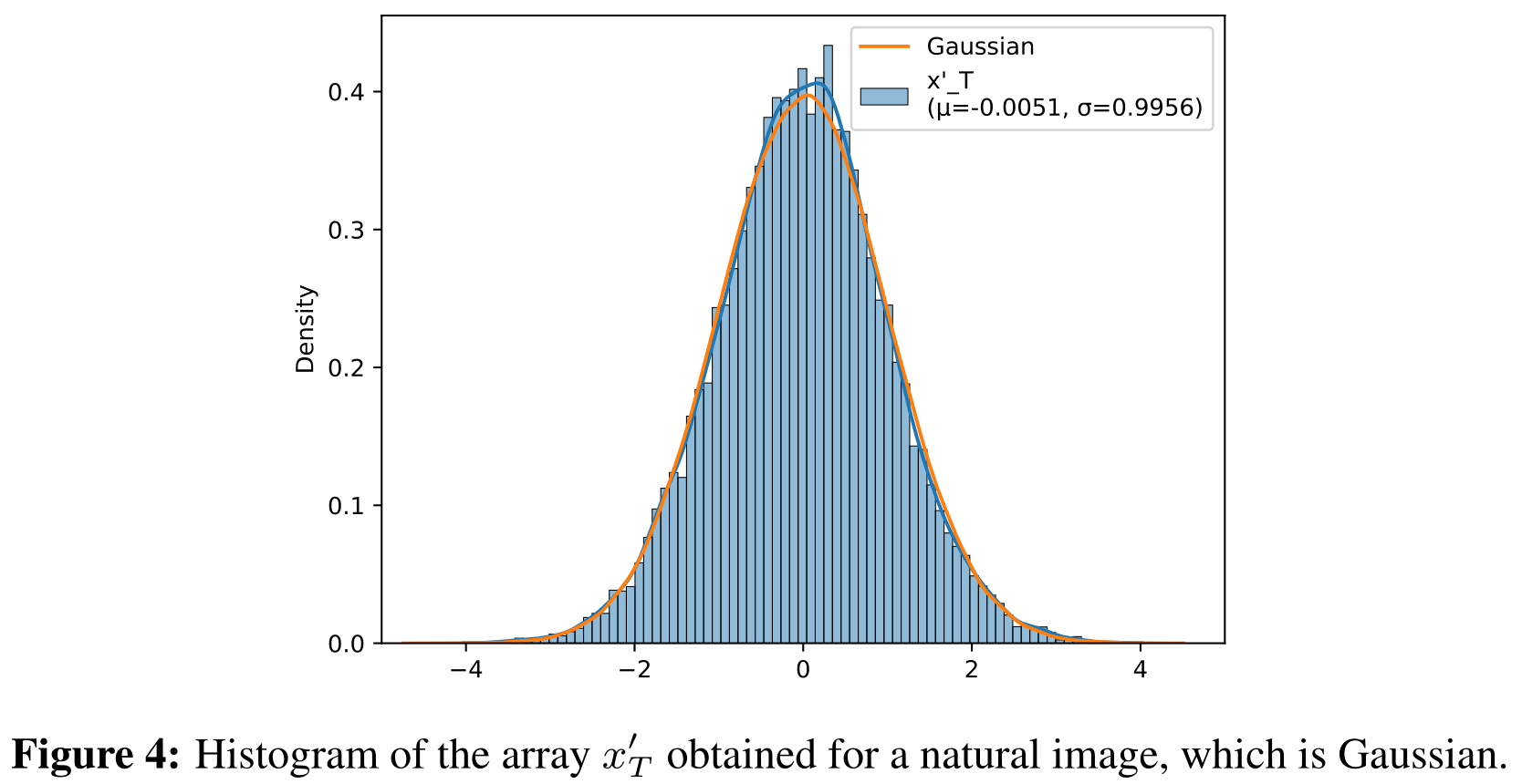 论文翻译阅读--AIGC水印(Tree-Ring Watermark) - 知乎