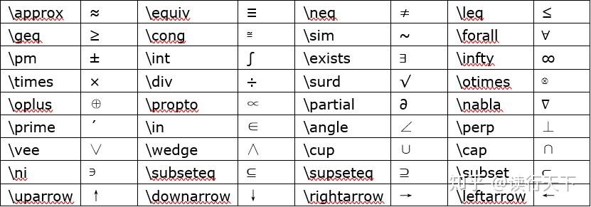 Matlab图片中特殊字符及格式输出总结 - 知乎