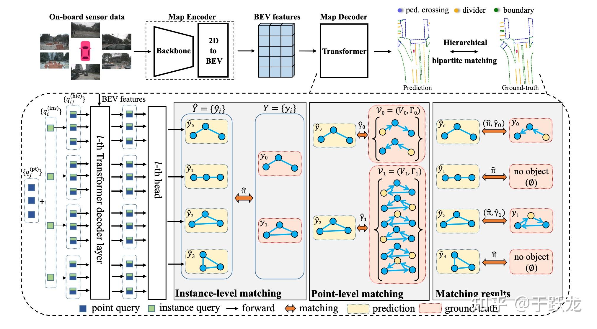 Query-based Detection - 知乎