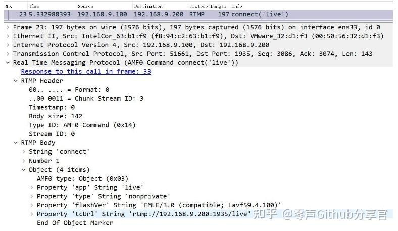 SRS4.0源代码分析之RTMP协议入门 - 知乎