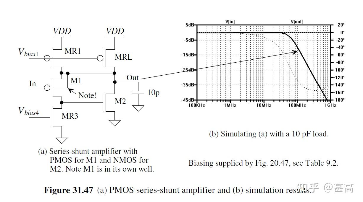 Chapter 31 Feedback Amplifiers - 知乎