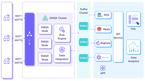MQTT 与 Kafka｜物联网消息与流数据集成实践 - 知乎