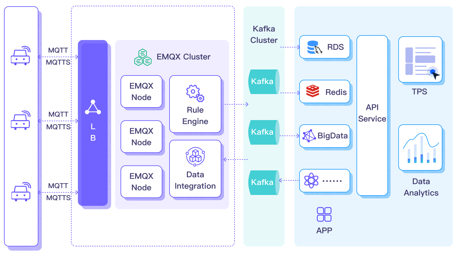 Mqtt 与 Kafka｜物联网消息与流数据集成实践 知乎 