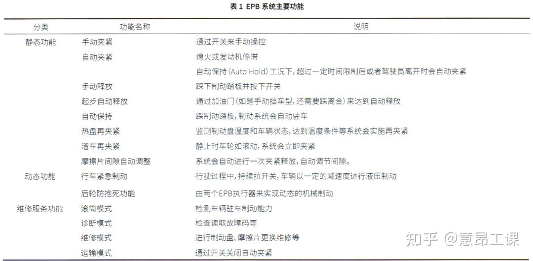 车辆EPB系统结构及功能介绍 - 知乎