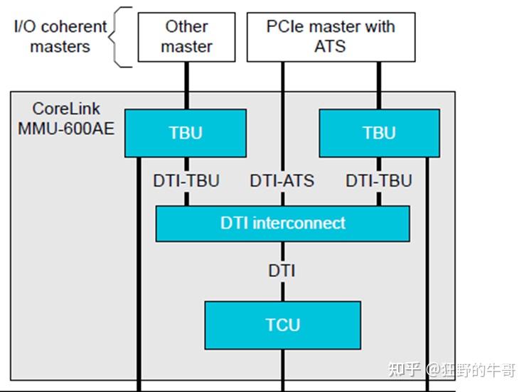 ARM的SMMU及它的ATS功能 - 知乎